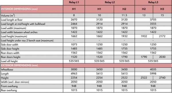 Citroen Relay Dimensions – all key measurements compared | Van Guide