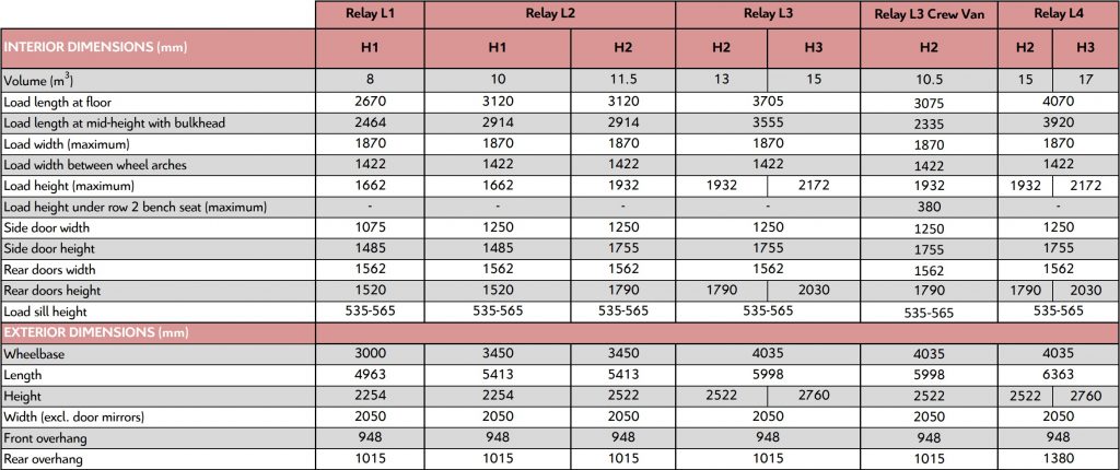 Citroen Relay Dimensions – all key measurements compared | Van Guide