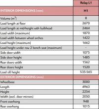 Citroen Relay Dimensions – all key measurements compared | Van Guide
