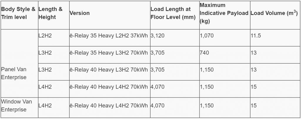 Citroen e-Relay goes electric | Van Guide