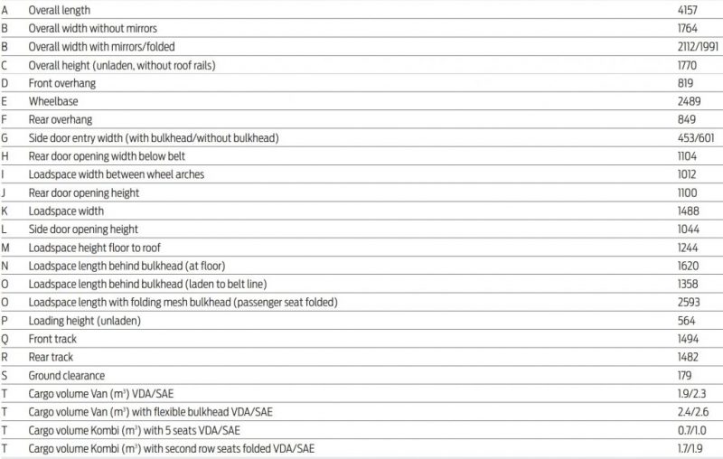 Ford Transit Courier Dimensions | Van Guide