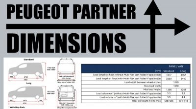 Peugeot Partner Dimensions – SWB & LWB Compared | Van Guide