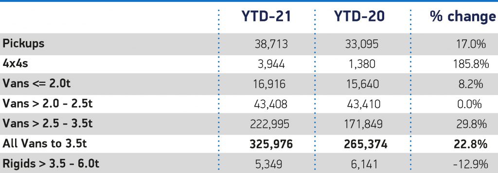 Best Van Sales ever in November! | Van Guide