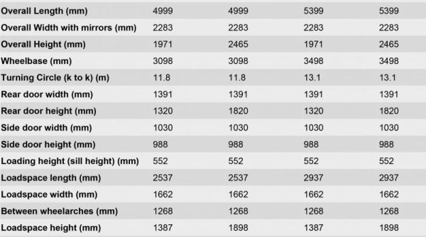 Mercedes-Benz Sprinter dimensions | Van Guide