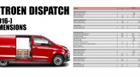 Citroen Dispatch dimensions | Van Guide