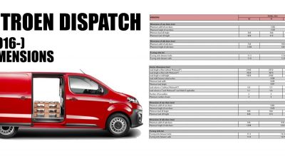 Citroen Dispatch dimensions | Van Guide