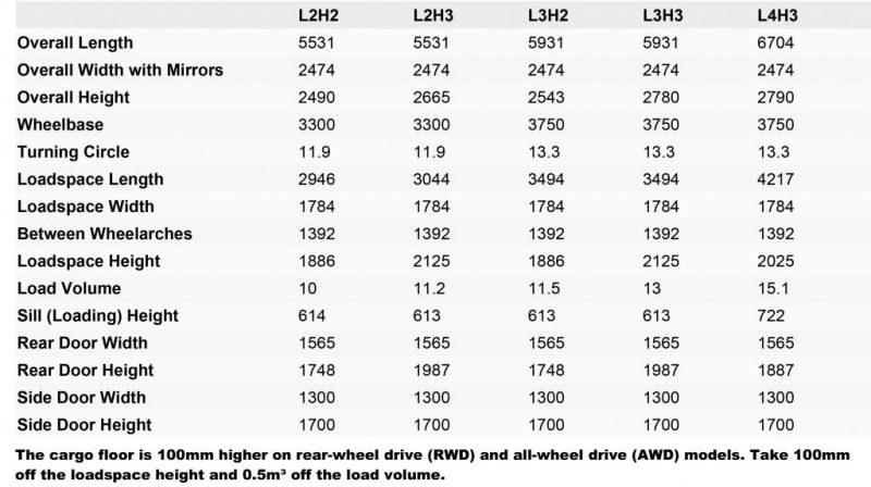 Ford Transit dimensions | Van Guide