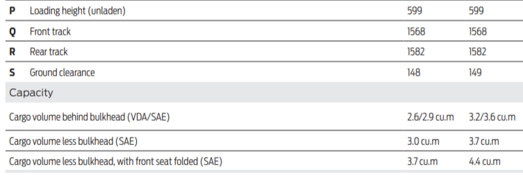 Ford Transit Connect Dimensions Guide | Van Guide