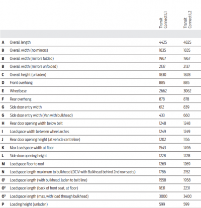 Ford Transit Connect Dimensions Guide | Van Guide