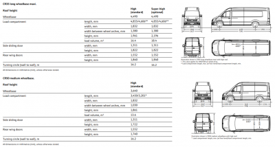 Volkswagen Crafter dimensions | Van Guide
