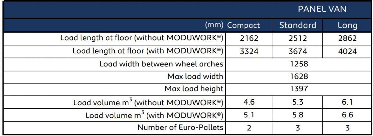 Peugeot Expert Dimensions | Van Guide