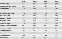 Ford Transit Custom dimensions | Van Guide