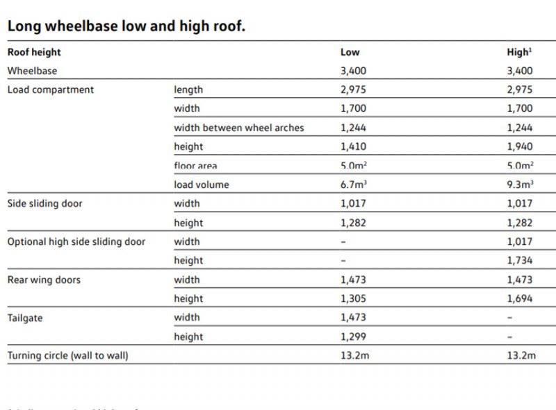 VW Transporter dimensions | Van Guide